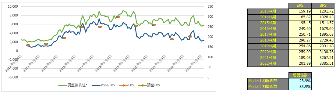 【企業別分析】アインホールディングス（9627） | FIC投資研究所